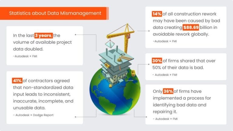 Data in Construction: Maximising Project Benefits