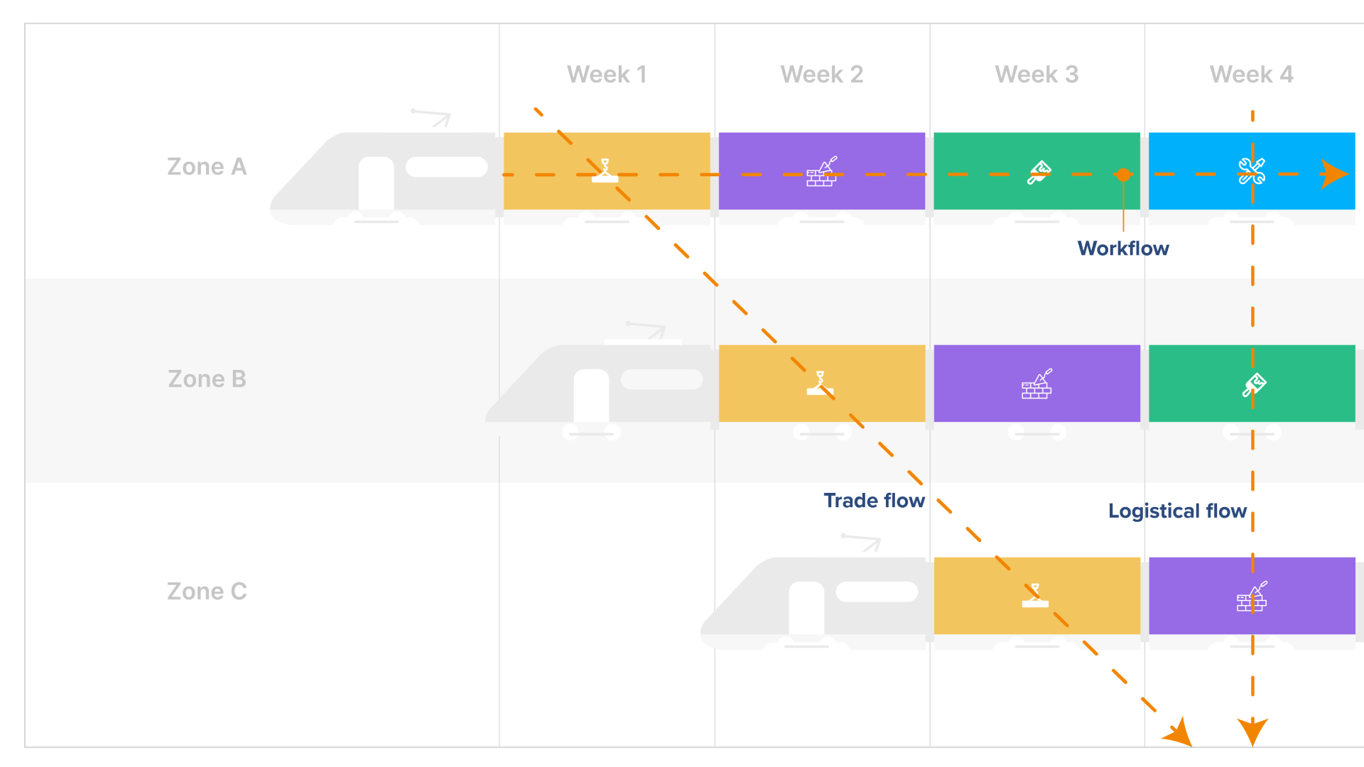 Takt Planning Software | Create Takt Plans & Schedules Easily