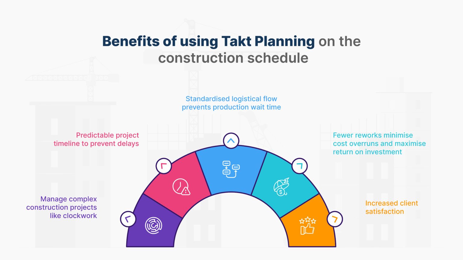 Takt Planning in Construction: A Smarter Way to Build